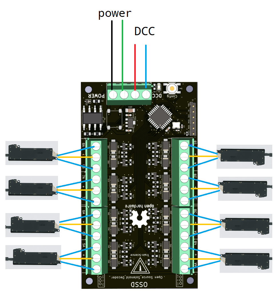 OSSD, Open Source Solenoid Decoder – Train Science