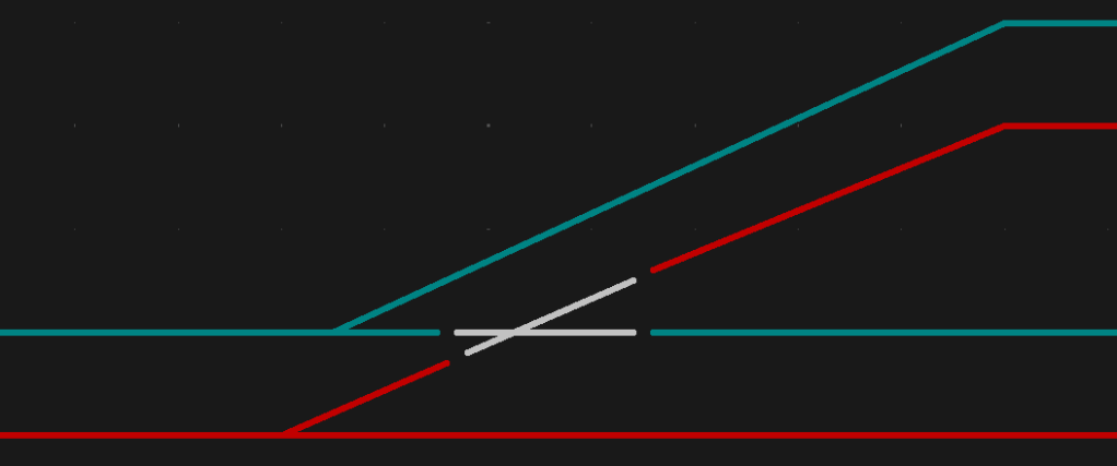 Modelspoor Elektronica Uitgelegd – Train Science