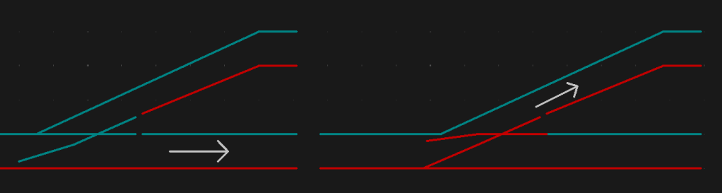 Modelspoor Elektronica Uitgelegd – Train Science