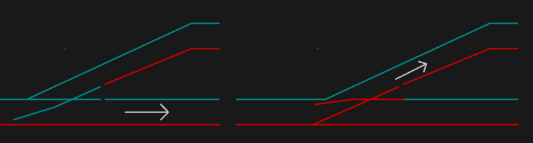 Modelspoor Elektronica Uitgelegd – Train Science